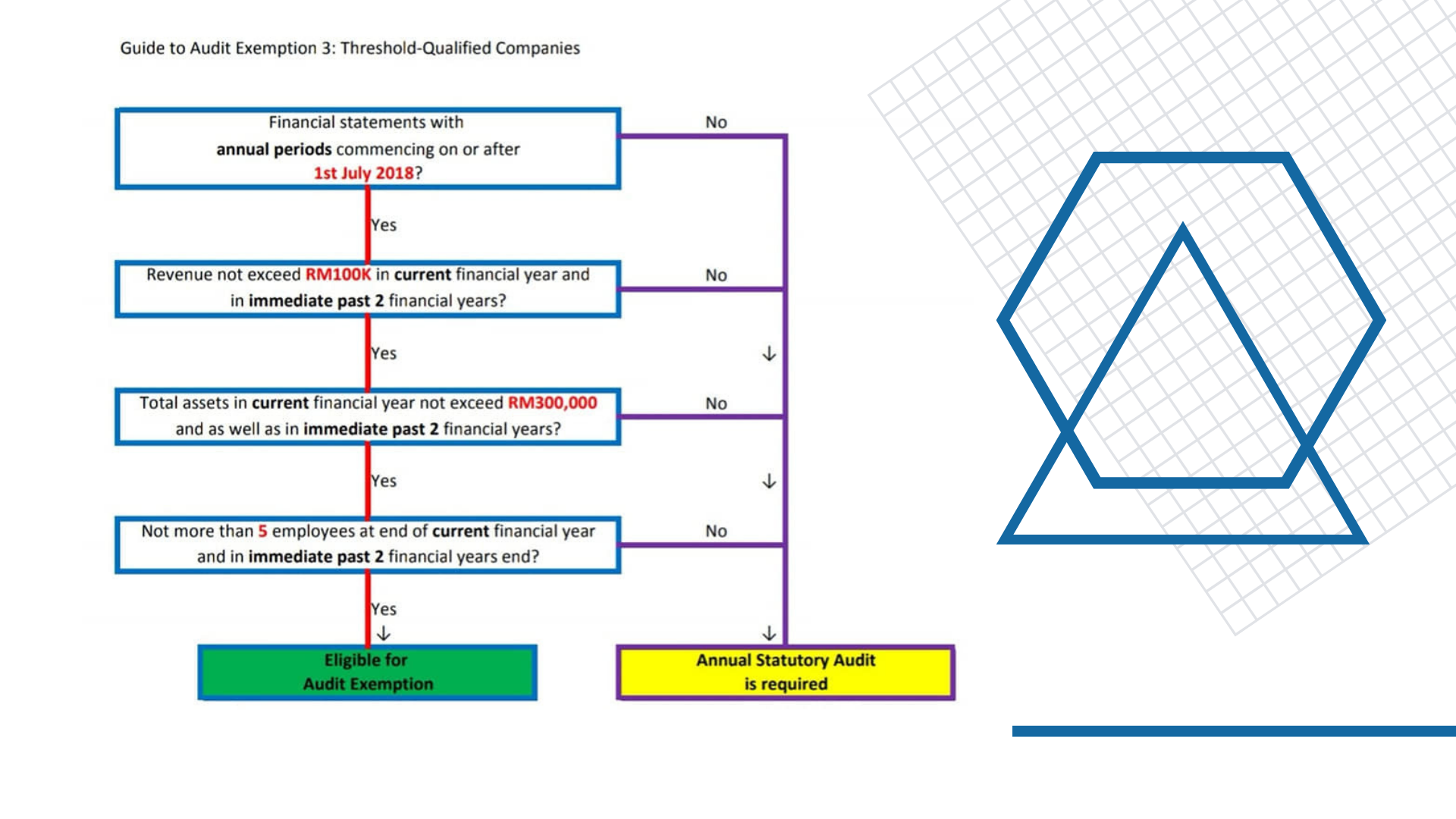 Guides of Audit Exemption - 2019 - Chai & Associates News